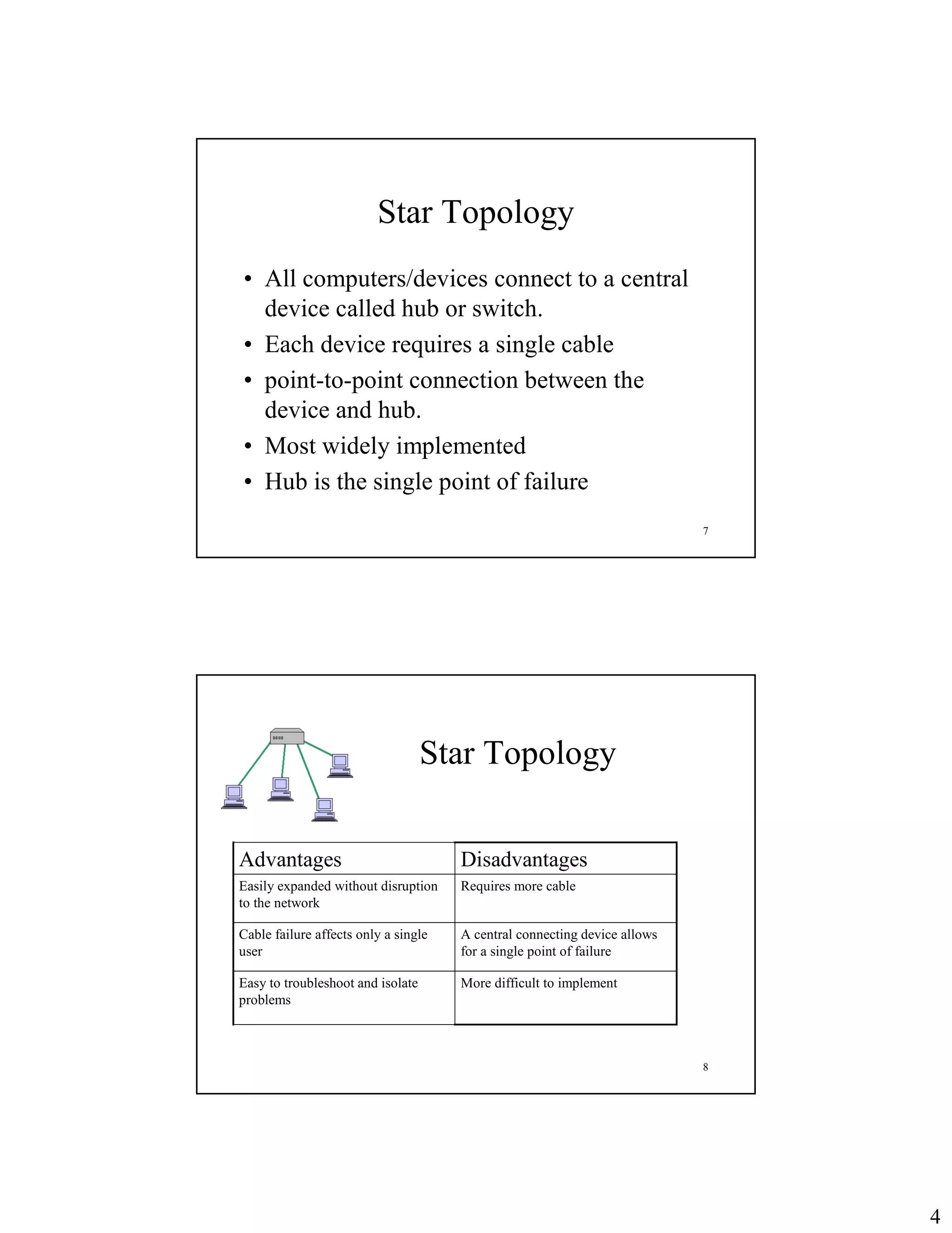 Network topologies | PDF