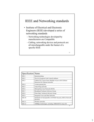 Network topologies | PDF
