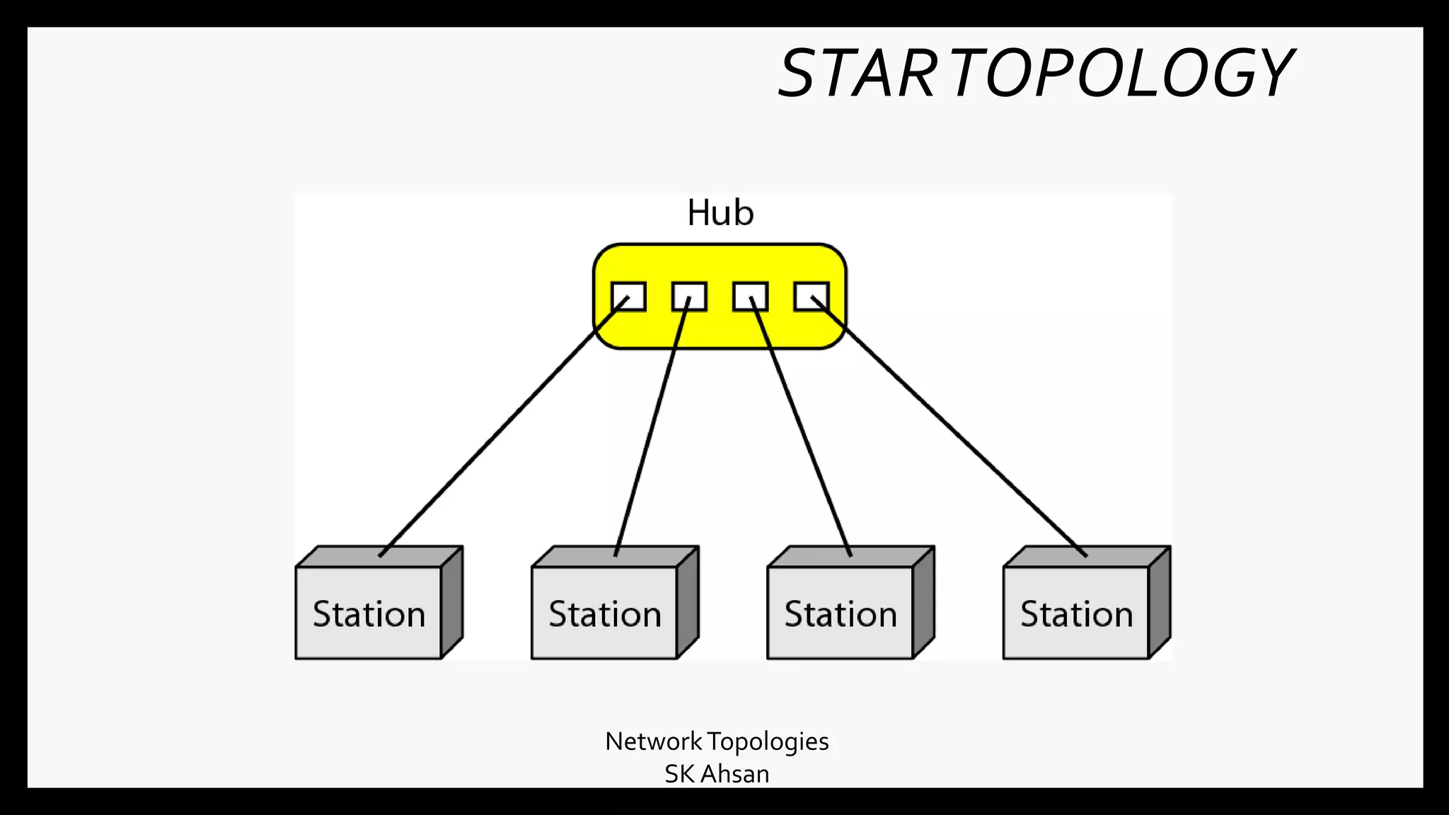 Network Topologies Pptx Computer Networking Computing