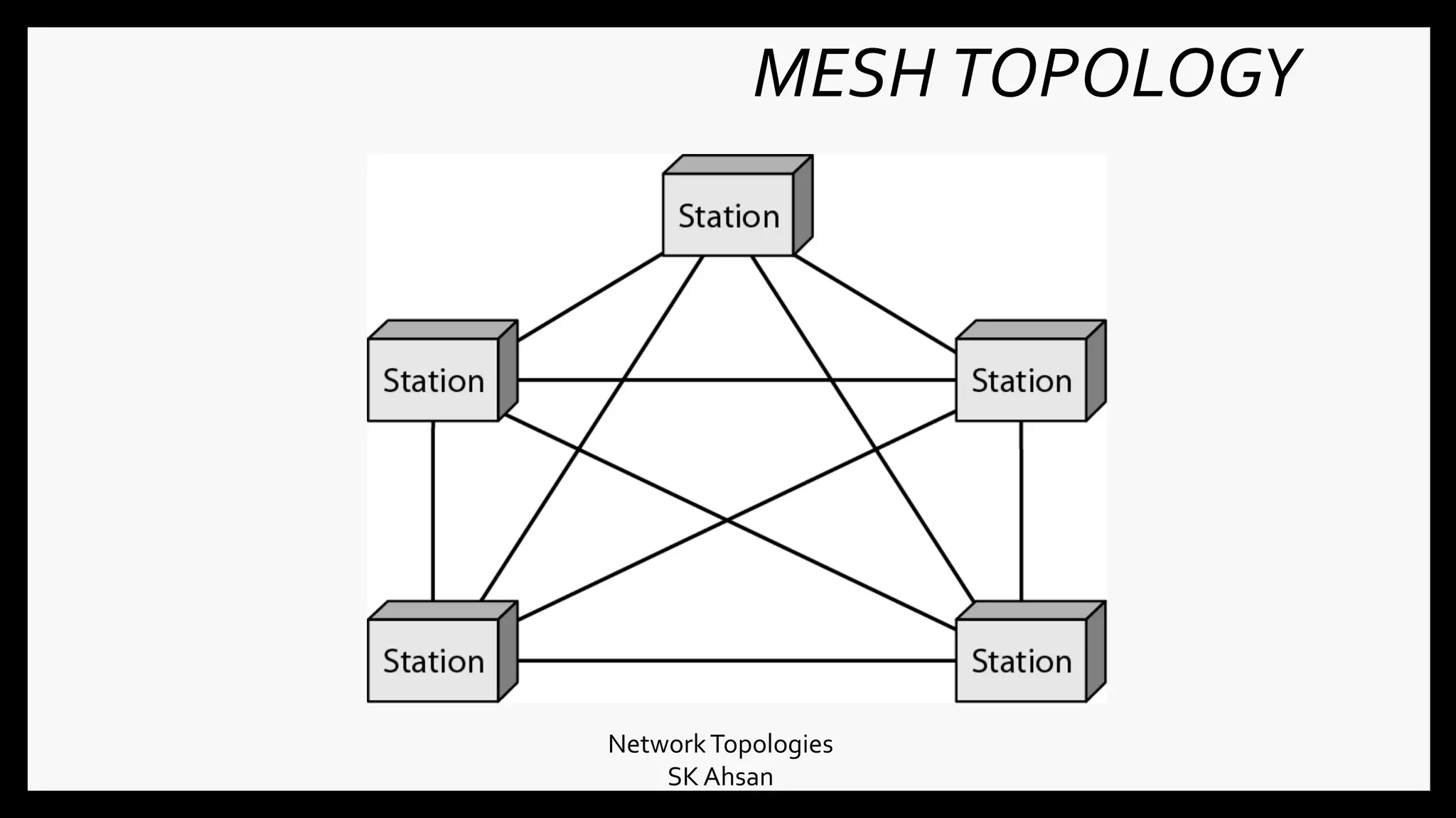 Network topologies | PPTX