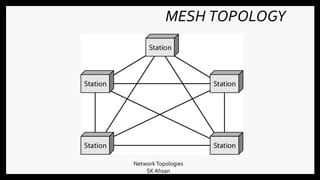 Network topologies | PPTX