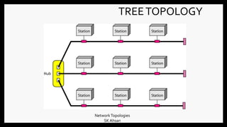 Network topologies | PPTX | Computer Networking | Computing