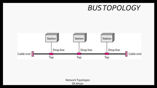 Network topologies | PPTX | Computer Networking | Computing