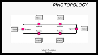 Network topologies | PPTX | Computer Networking | Computing