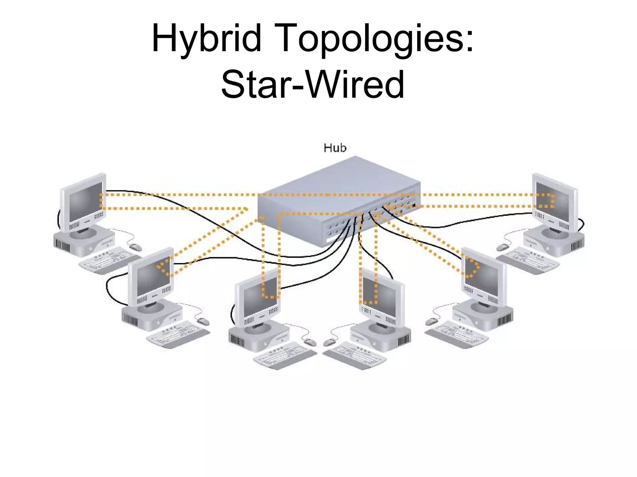 Network topologies | PPT