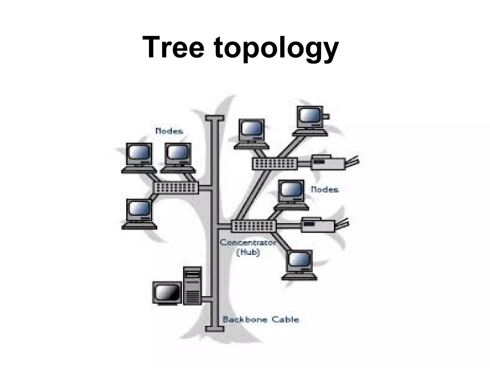 Network Topologies Ppt Computer Networking Computing