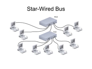 Network topologies | PPT | Computer Networking | Computing