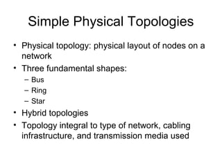 Network topologies | PPT