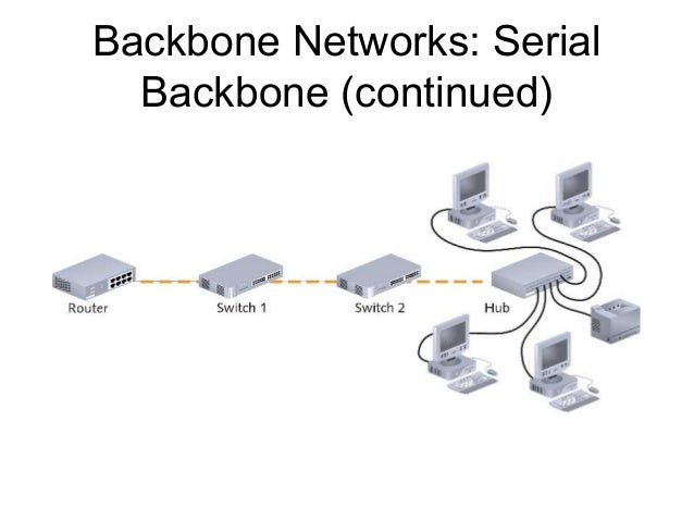 Network topologies
