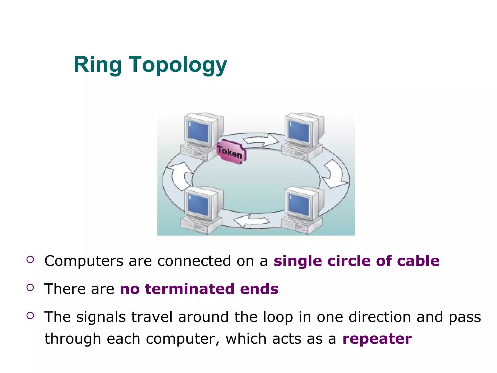 Network Topologies in Simple (Logical, Physical and Types) | PPT