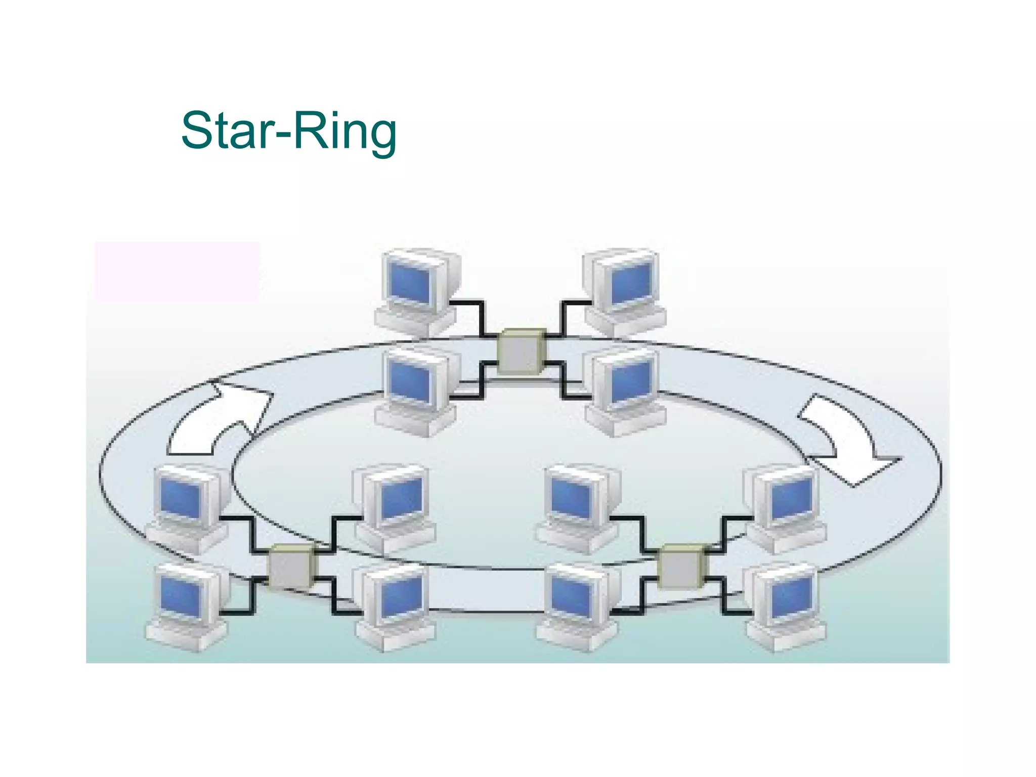 Network Topologies in Simple (Logical, Physical and Types) | PPT