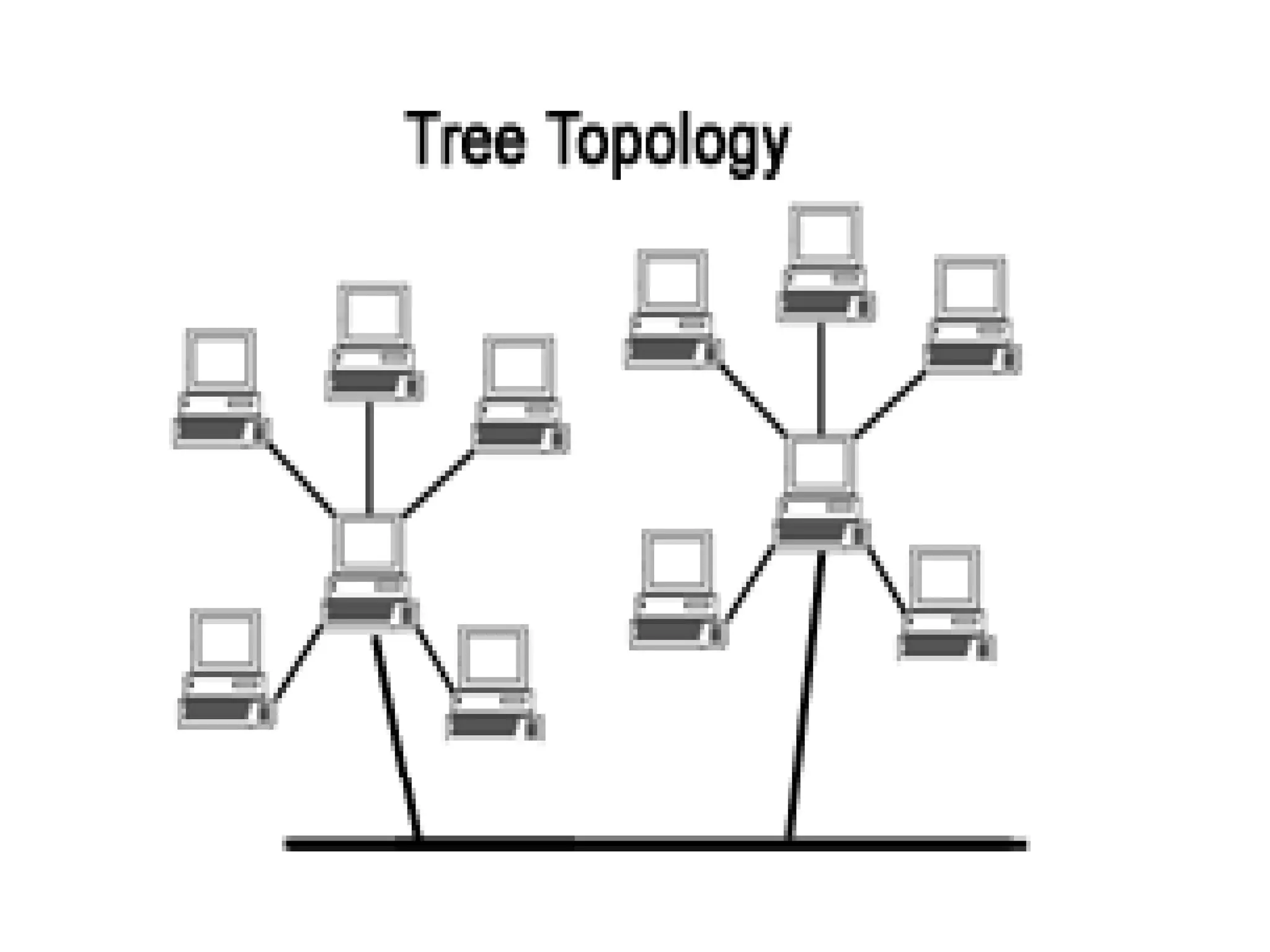 Network Topologies in Simple (Logical, Physical and Types) | PPT
