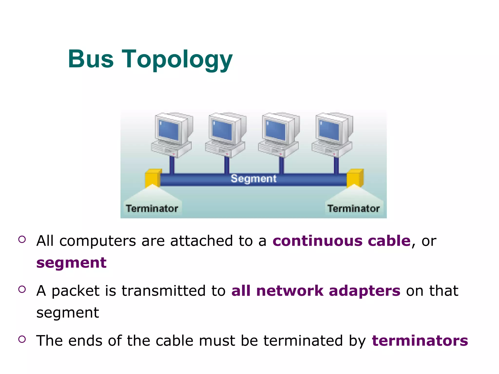Network Topologies in Simple (Logical, Physical and Types) | PPT