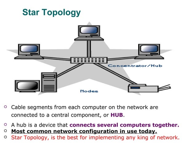 Network Topologies in Simple (Logical, Physical and Types) | PPT