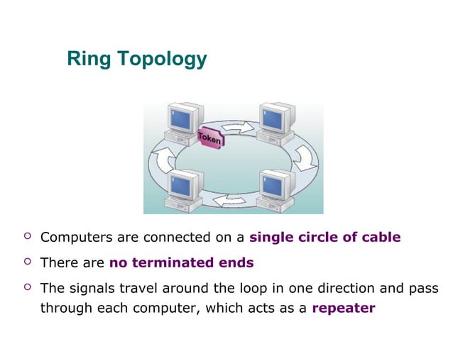 Network Topologies in Simple (Logical, Physical and Types) | PPT