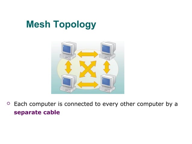 Network Topologies in Simple (Logical, Physical and Types) | PPT