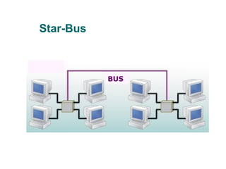 Network Topologies in Simple (Logical, Physical and Types) | PPT