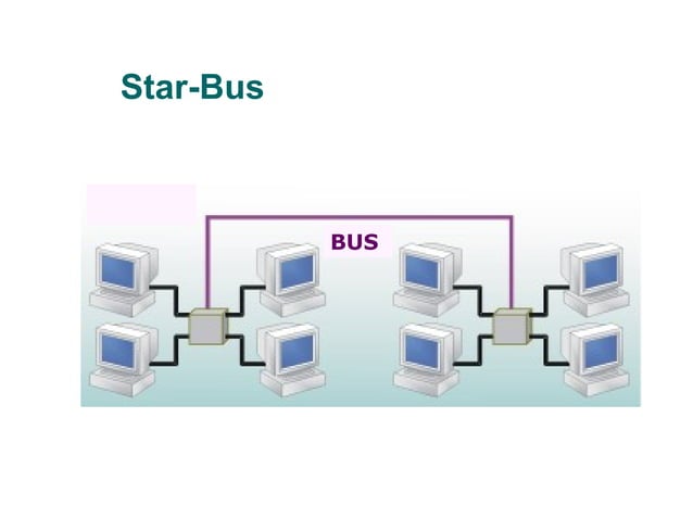 Network Topologies in Simple (Logical, Physical and Types) | PPT
