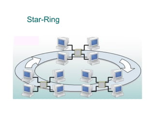 Network Topologies in Simple (Logical, Physical and Types) | PPT