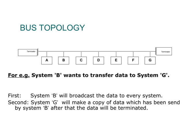 Network Topologies in Simple (Logical, Physical and Types) | PPT