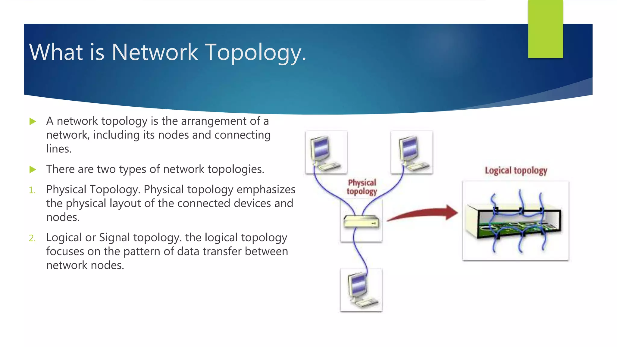 Network Typologies. | PPTX