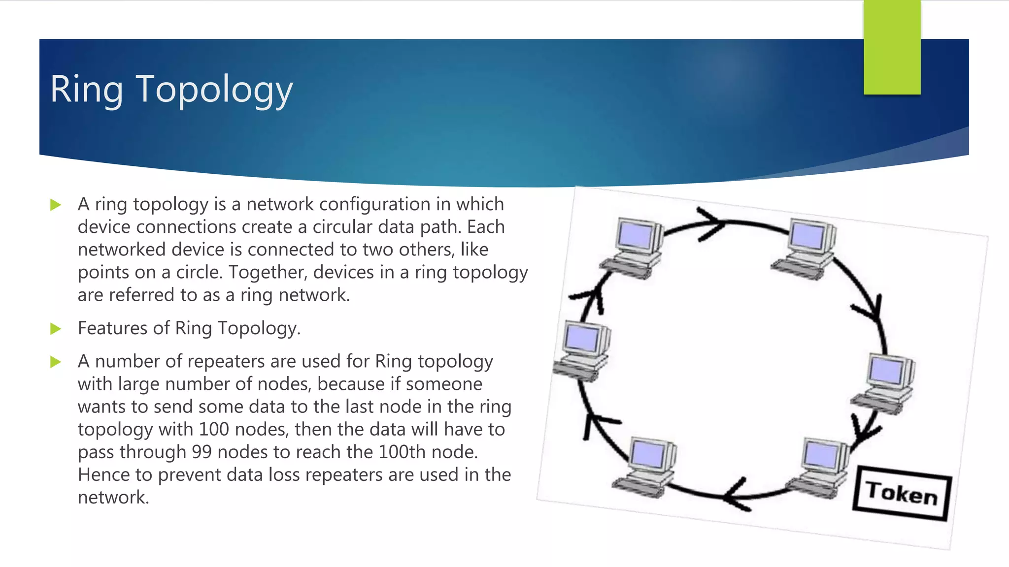 Network Typologies. | PPTX
