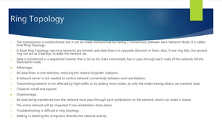 Network Typologies. | PPT