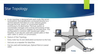 Network Typologies. | PPT