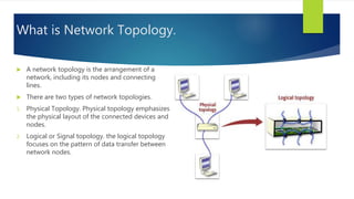 Network Typologies. | PPT