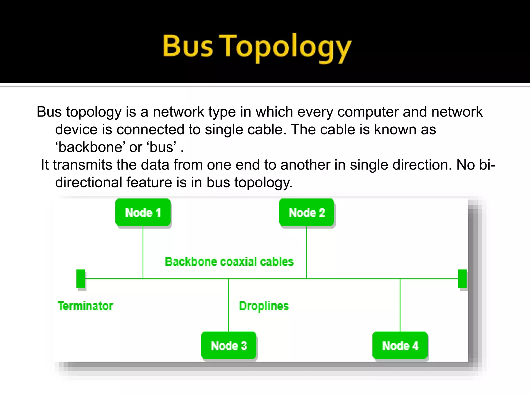 Network Topologies | PPT