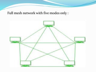Network Topologies | PPT