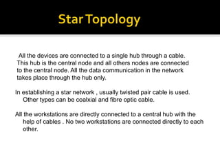 Network Topologies | PPT