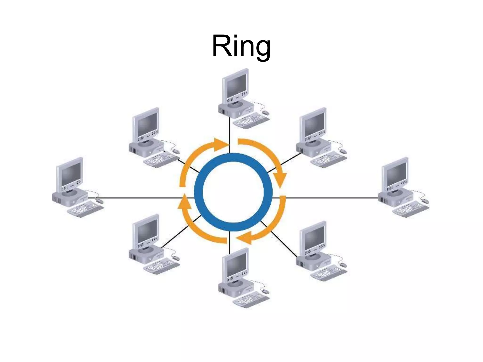 Network topologies | PPT