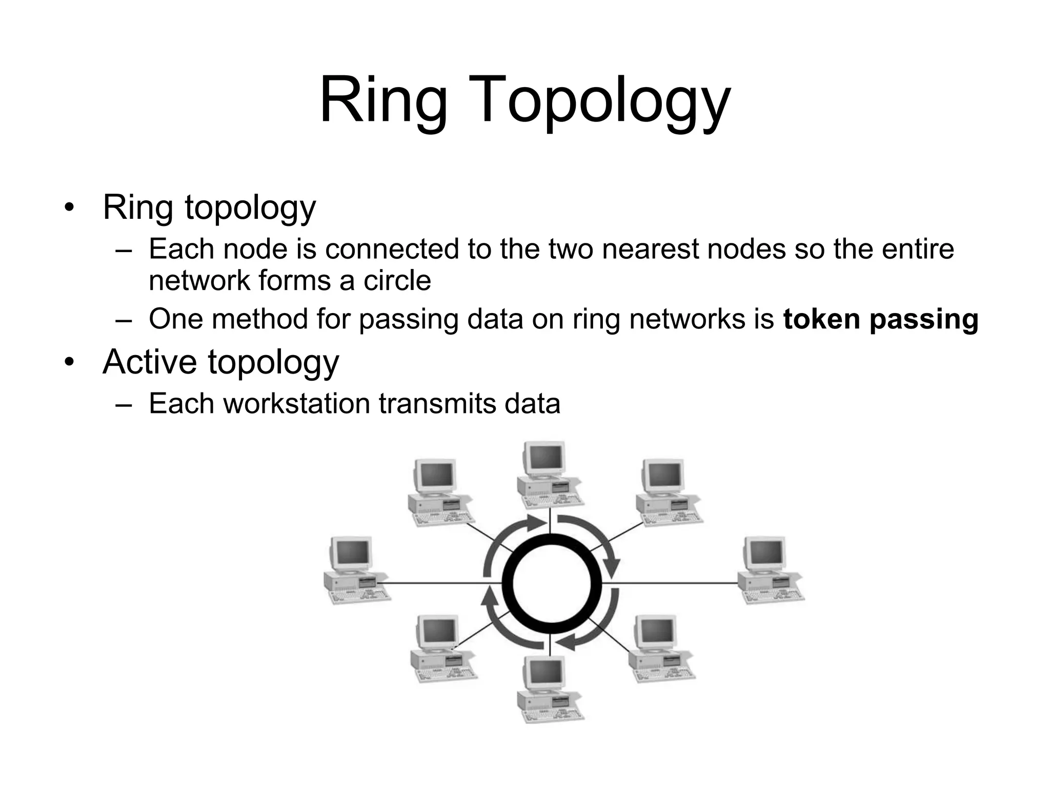 Network topologies | PPT
