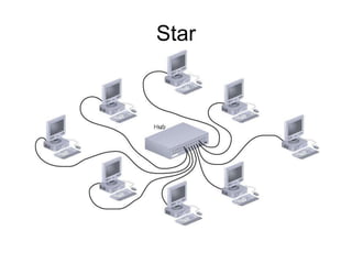 Network topologies | PPT