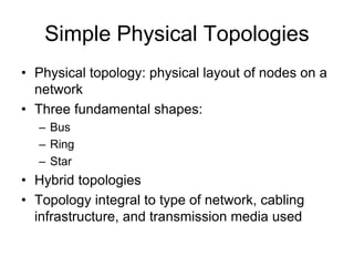 Network topologies | PPT