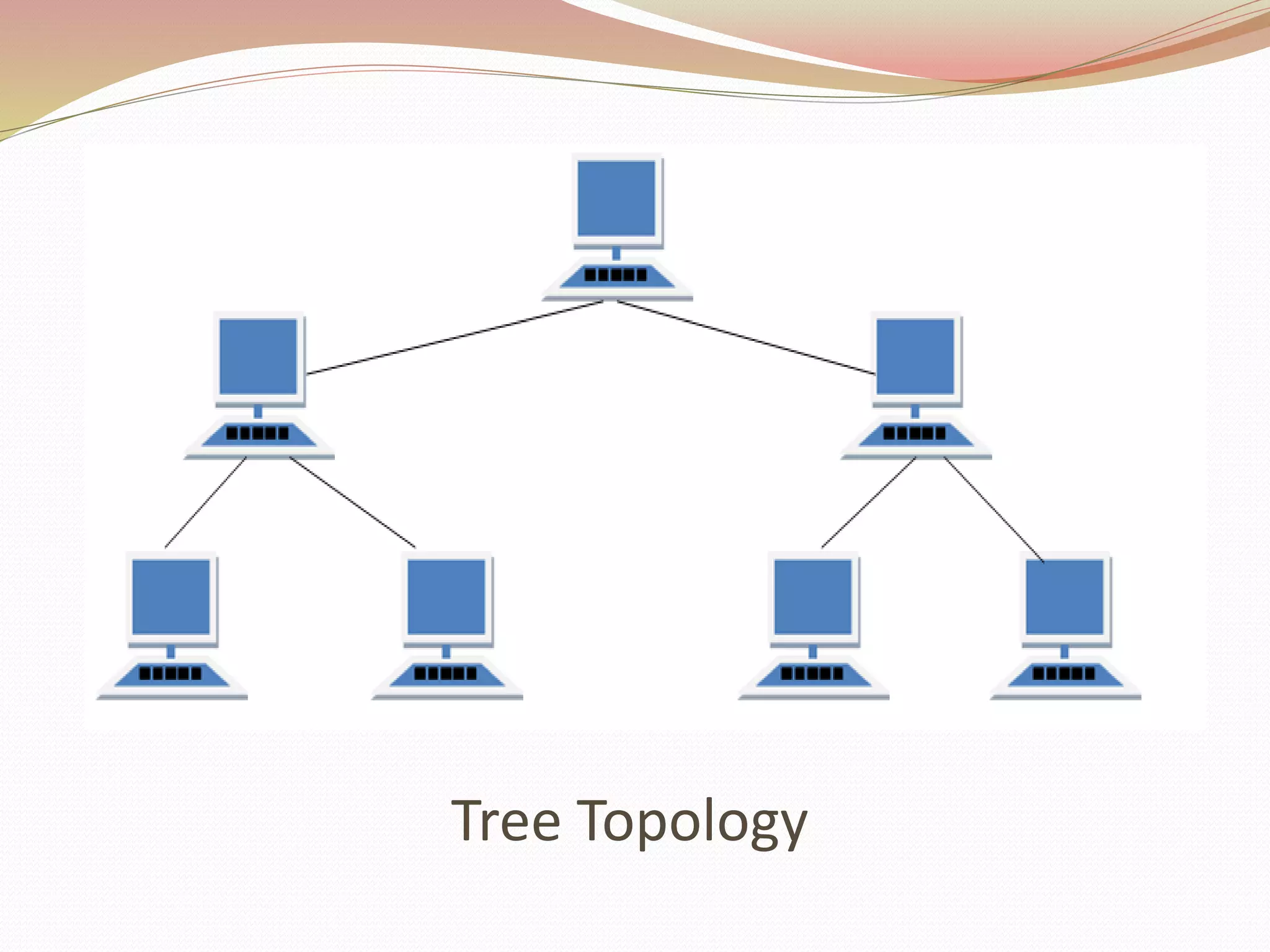 Network topology ? Types of Network Toplogies:Bus, Ring, Mesh, Tree ...