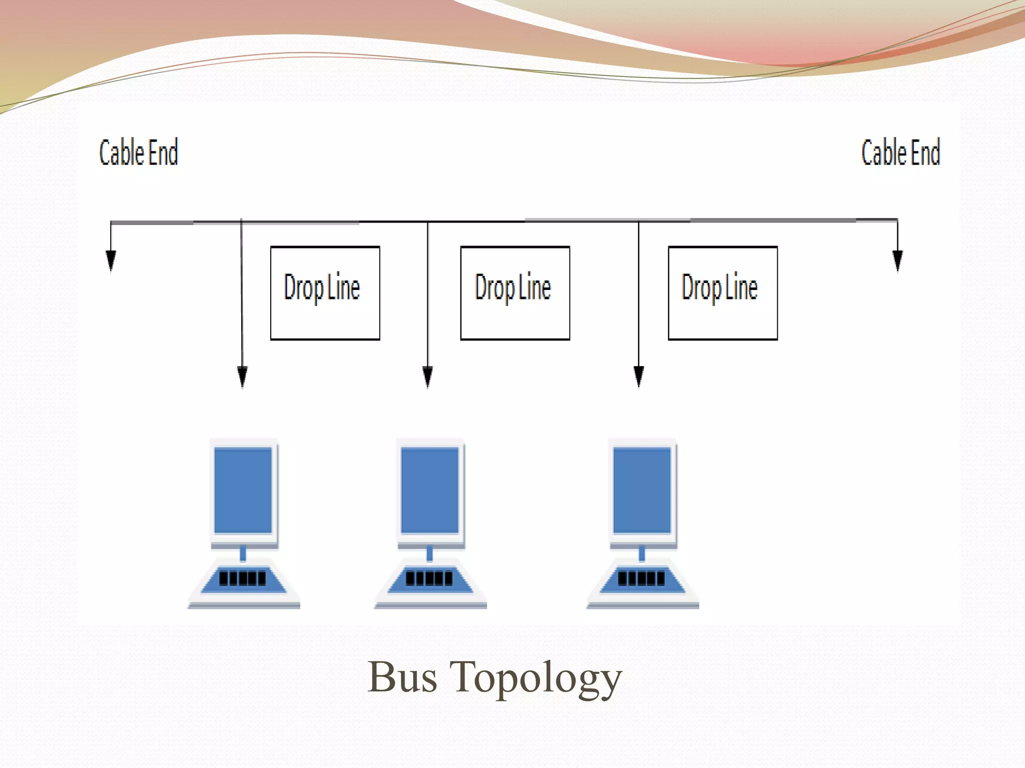Network topology ? Types of Network Toplogies:Bus, Ring, Mesh, Tree ...