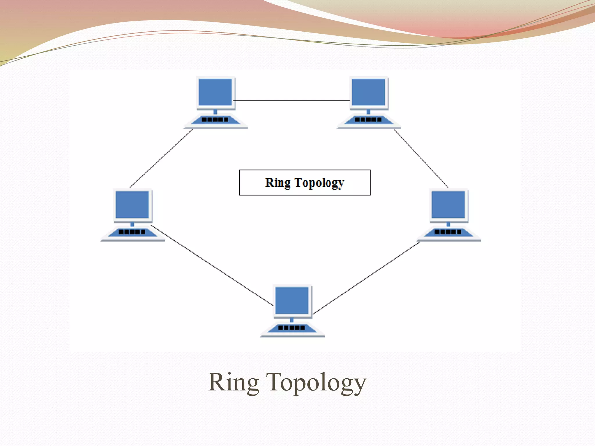 Network topology ? Types of Network Toplogies:Bus, Ring, Mesh, Tree ...
