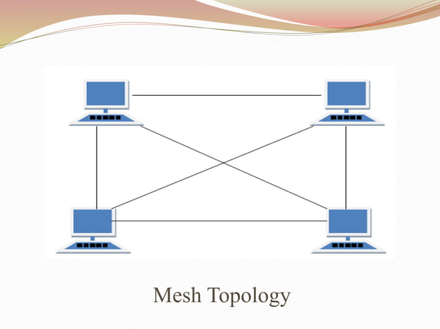 Network topology ? Types of Network Toplogies:Bus, Ring, Mesh, Tree ...