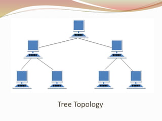 Network topology ? Types of Network Toplogies:Bus, Ring, Mesh, Tree ...