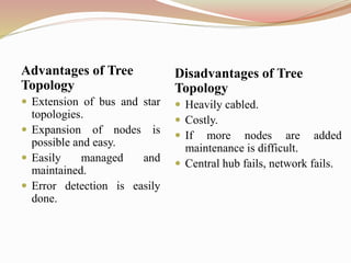 Network topology ? Types of Network Toplogies:Bus, Ring, Mesh, Tree ...