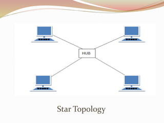 Network topology ? Types of Network Toplogies:Bus, Ring, Mesh, Tree ...