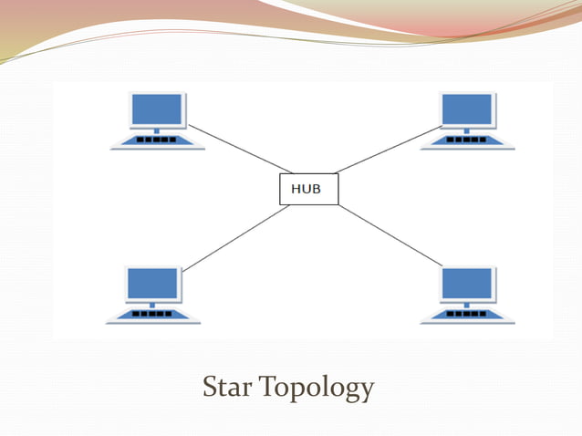 Network topology ? Types of Network Toplogies:Bus, Ring, Mesh, Tree ...