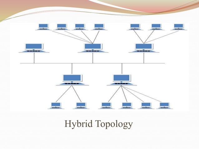 Network topology ? Types of Network Toplogies:Bus, Ring, Mesh, Tree ...