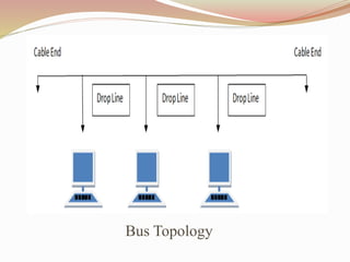 Network topology ? Types of Network Toplogies:Bus, Ring, Mesh, Tree ...