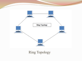 Network topology ? Types of Network Toplogies:Bus, Ring, Mesh, Tree ...