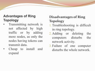 Network topology ? Types of Network Toplogies:Bus, Ring, Mesh, Tree ...