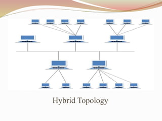Hybrid Topology Diagram