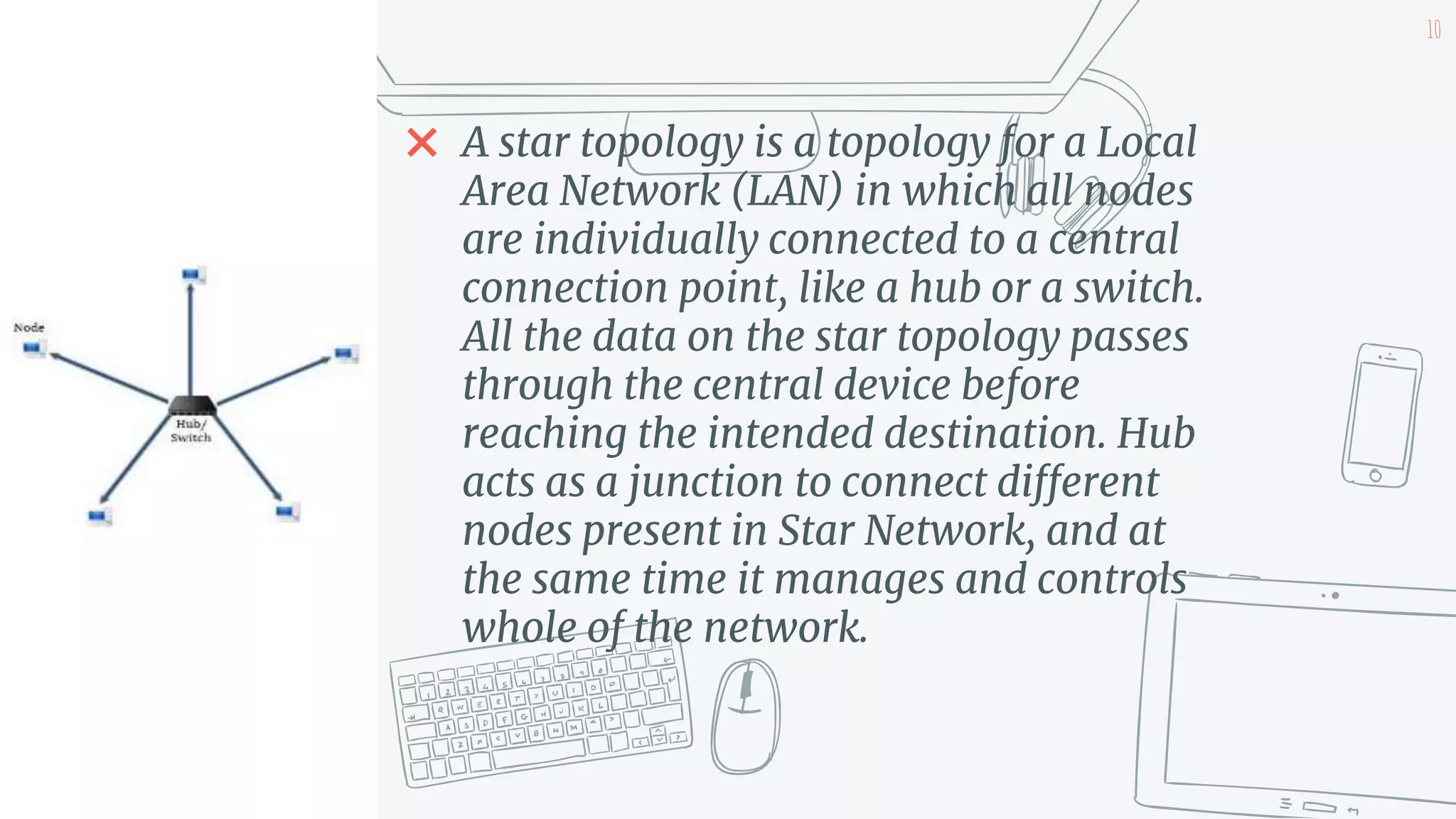 Network Topologies Pptx Computer Networking Computing